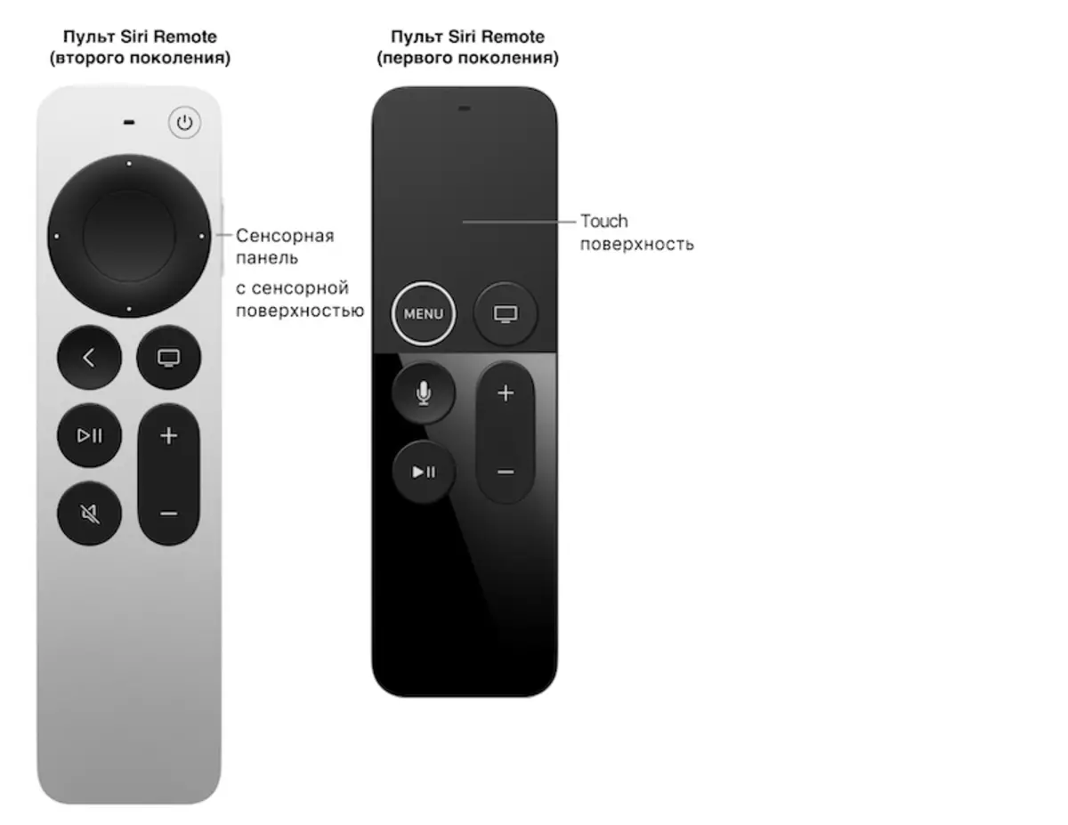 Iwwersiicht Apple TV 4K (2021): Apple ass am meeschte bezuelbarem Apparat. Firwat huet de Remote an de Prozessor aktualiséiert? 213_5