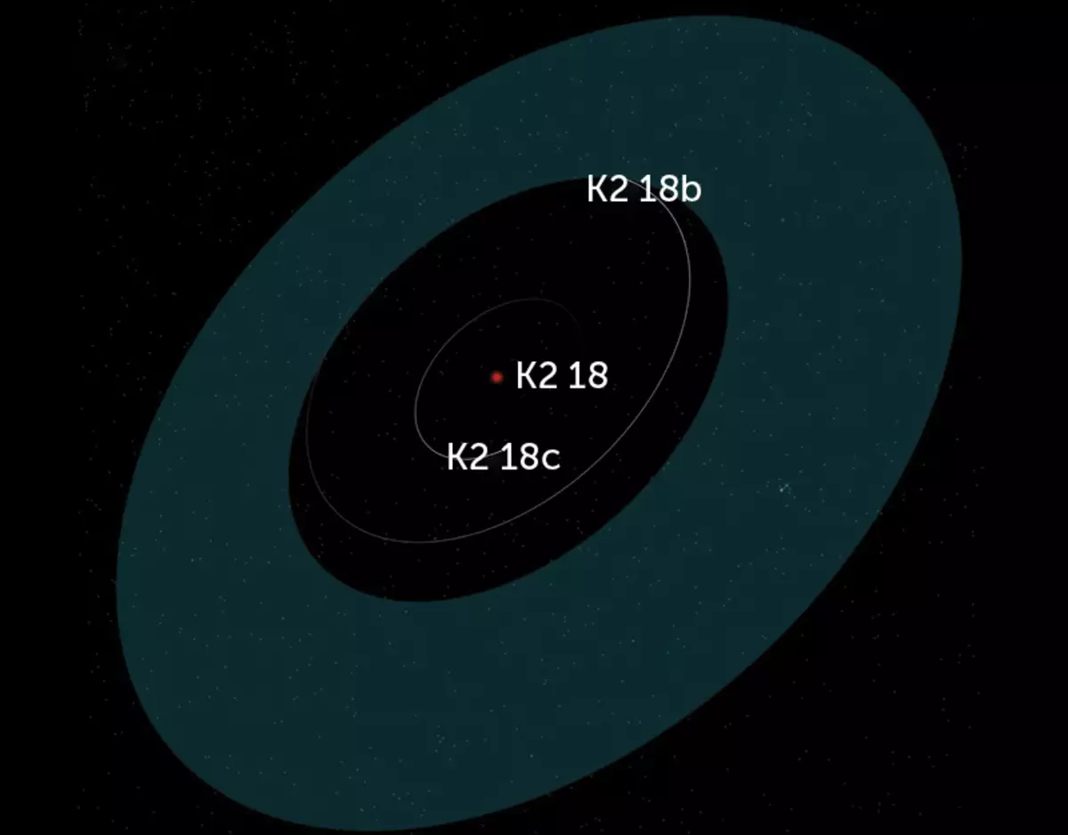 ¿Por qué permanecer en la zona habitada no hace que los exoplantantes sean adecuados para la vida? 2159_5