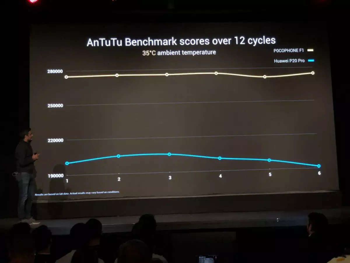 Njohja me Pocophone F1 - smartphone për gicks dhe lojtarë 21893_8