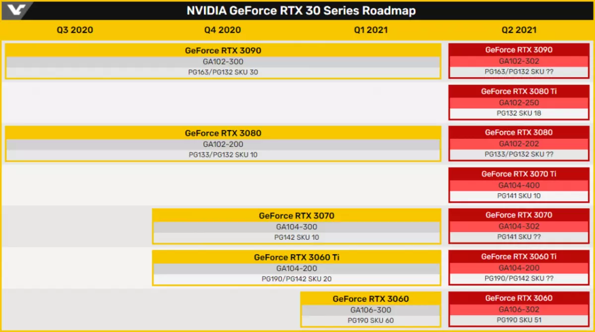 NVIDIA తీవ్రంగా మైనింగ్ తీసుకున్నారు: కంపెనీ Mining Cryptocurrency వ్యతిరేకంగా రక్షణ తో వీడియో కార్డులు నవీకరించబడింది లైన్ సిద్ధం 22571_2