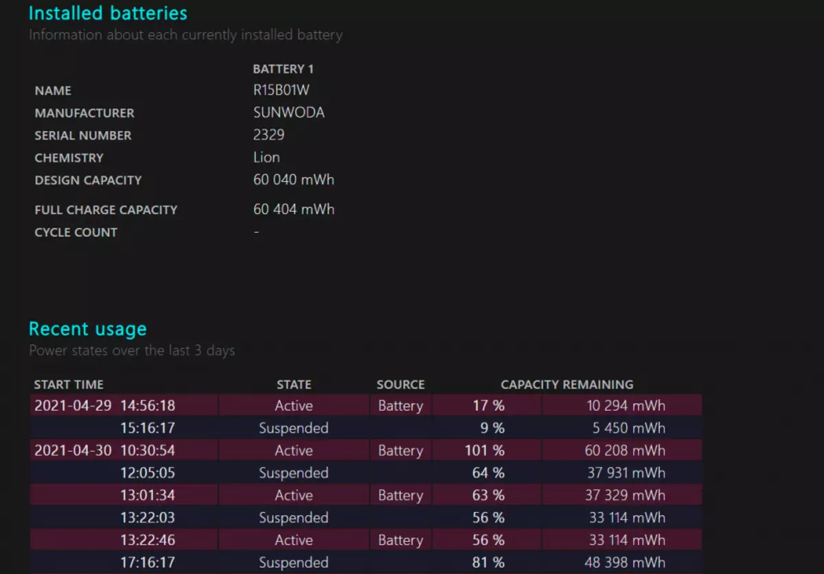 Pasi graphic listocs: 7 inobatsira mirairo yeWindows 10 Command mutsara 22671_11