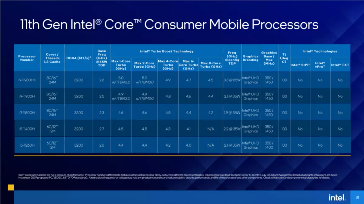 ਨੂੰ Intel ਤੇਜ਼ ਲੈਪਟਾਪ ਲਈ ਵਧੀਆ ਮੋਬਾਈਲ ਪ੍ਰੋਸੈਸਰ ਪੇਸ਼ ਕੀਤਾ 22977_2