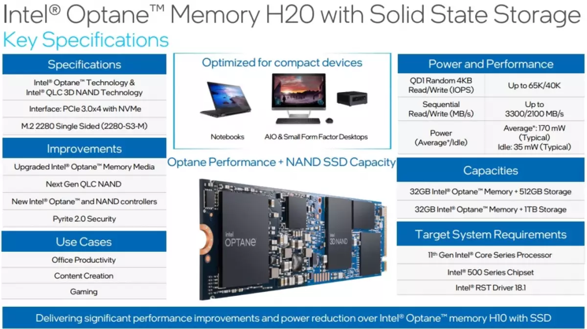 Intel introduserte nyskapende raskt SSD-format 2-i-1 23264_2