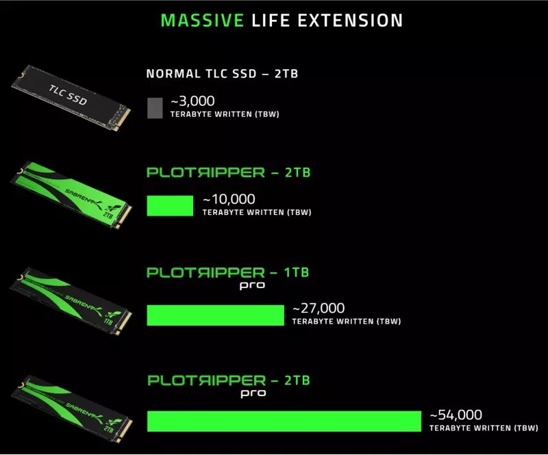 Ĉu ni ĉiuj rotaciis pri la fidindeco de SSD? Sabent prezentis sian 