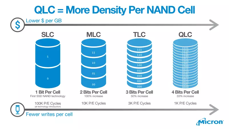 เราไม่หมุนทั้งหมดเกี่ยวกับความน่าเชื่อถือของ SSD หรือไม่ Sabent นำเสนอของเธอ 