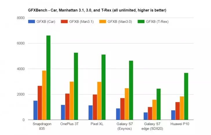 Gfxbench.