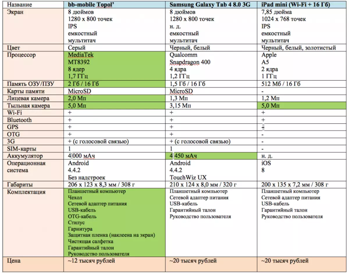 Biz BB-Mobile Topol timsalında yeni səkkiz il MediaTek MT8392 chipset test