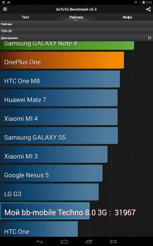 Vi testar den senaste åttaåriga Mediatek MT8392 chipset på exemplet med BB-Mobile Topol 