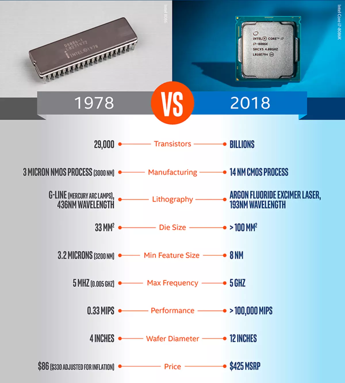 Resultaten 2018: Desktop-processors, dielnûmer 1 - Oarloch bliuwt troch? 26249_8