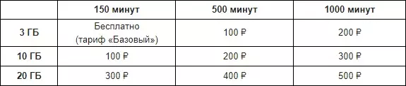 VTB mobilais