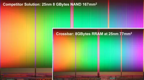 Crossbar rram.