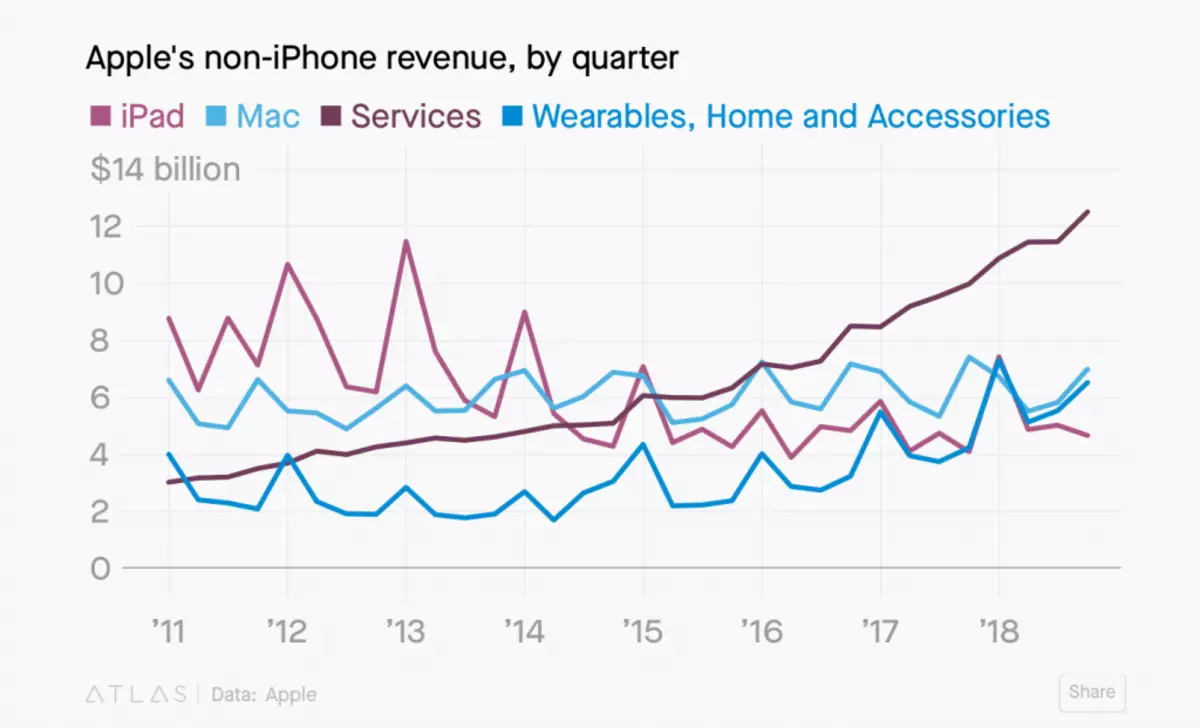 アップル。