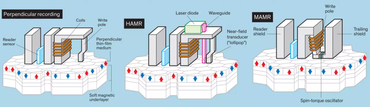 Lasers vs. mikroaaltouunit: miljardia miljardia dollaria kovalevyjen tulevaisuudelle 28479_4