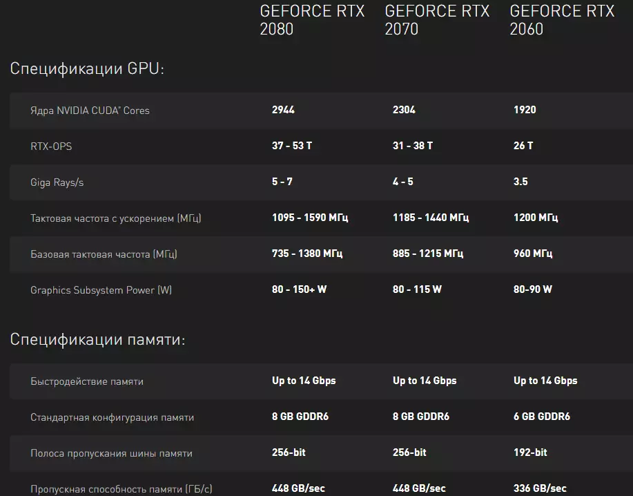 NVIDIA RTXビデオカードを使用してラップトップを選択する - 注意を払う価値があるのは何ですか？ 29763_2