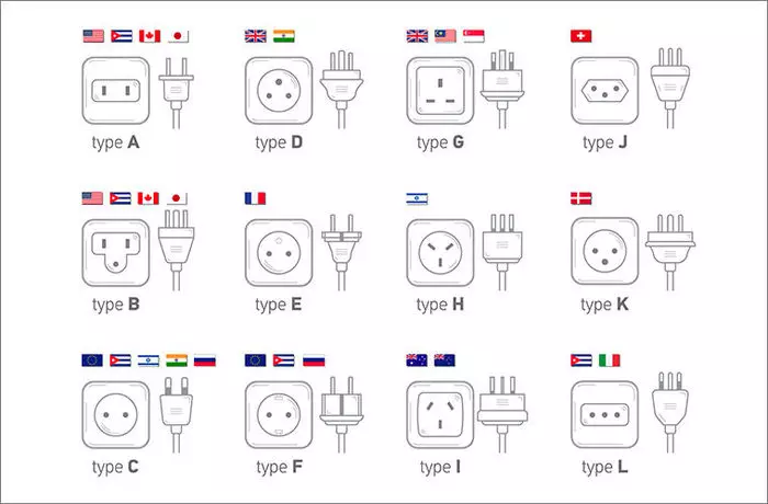 Ibyiciro byubwoko bwa socket na fork mubihugu bitandukanye byisi