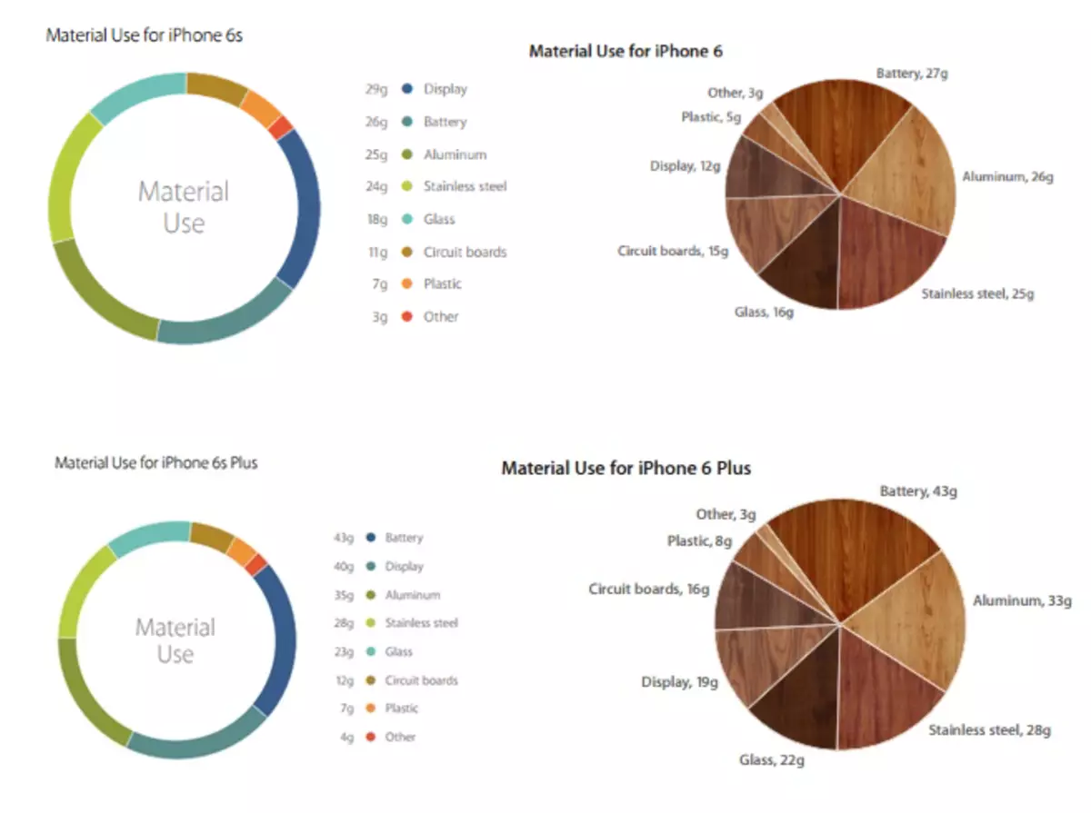 iPhone 6SとiPhone 6S Plus.