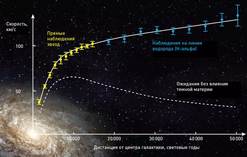 Саманчынын жолунда тешик бар - аны жаратышы мүмкүнбү? 30019_5