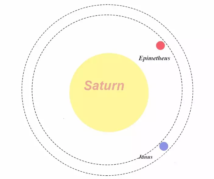 Déi ongewéinlechste Satellitten vum Sonnesystem 30268_8