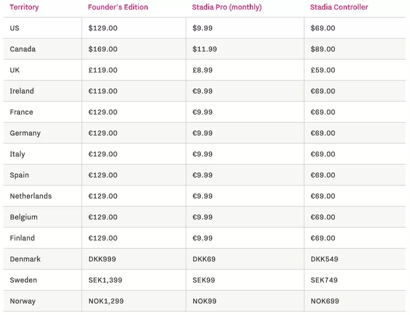 Harga Stadia