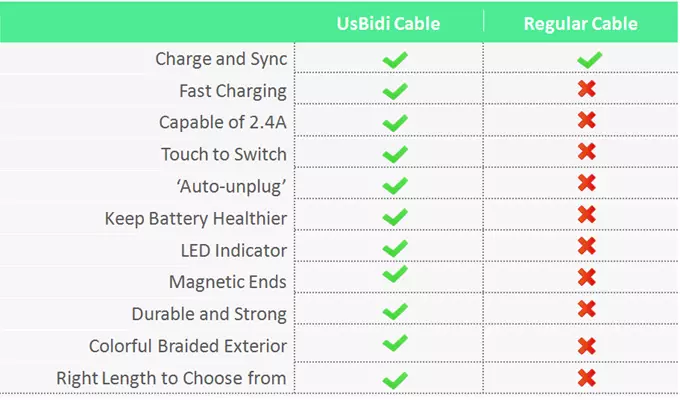 如何快速向智能手機充電？