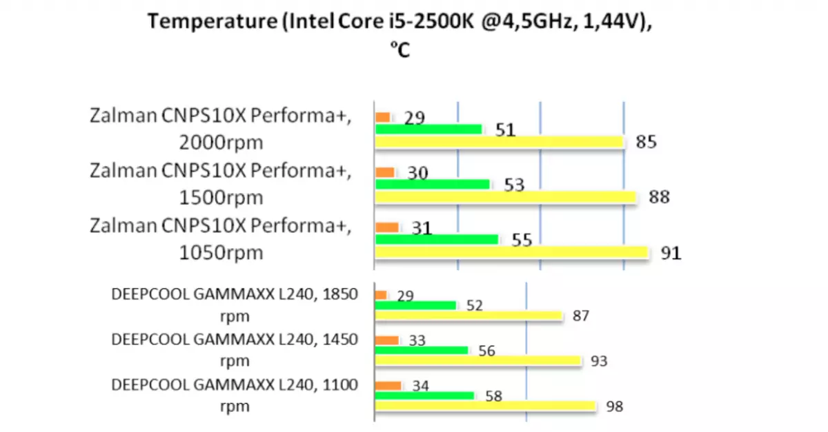 Niyə su soyutma normal PC lazım deyil 31255_6