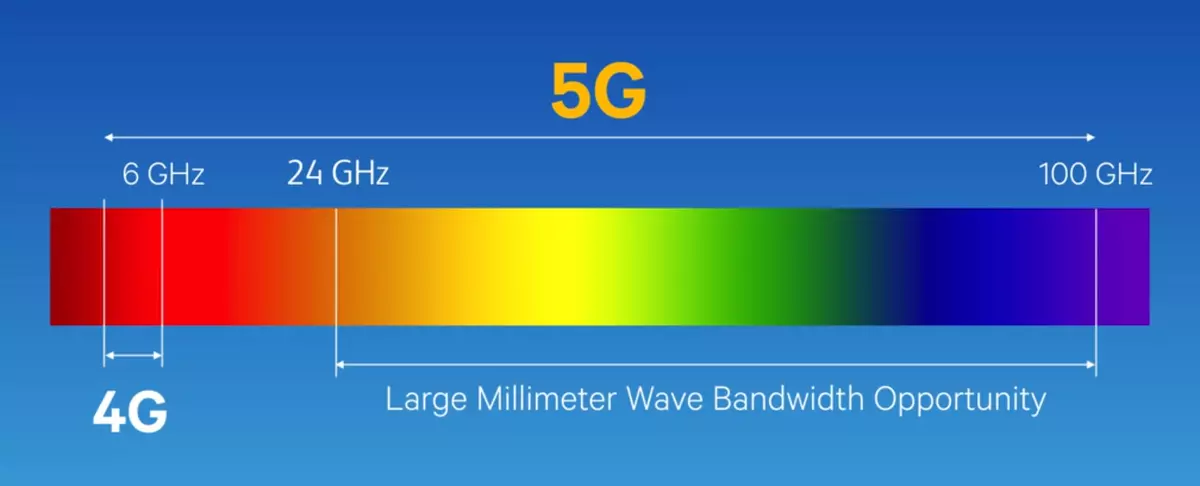 Stampi fuq talba 5g Saħħa ħażina