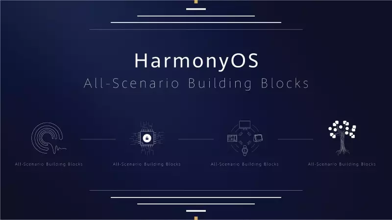 Harmonyos.