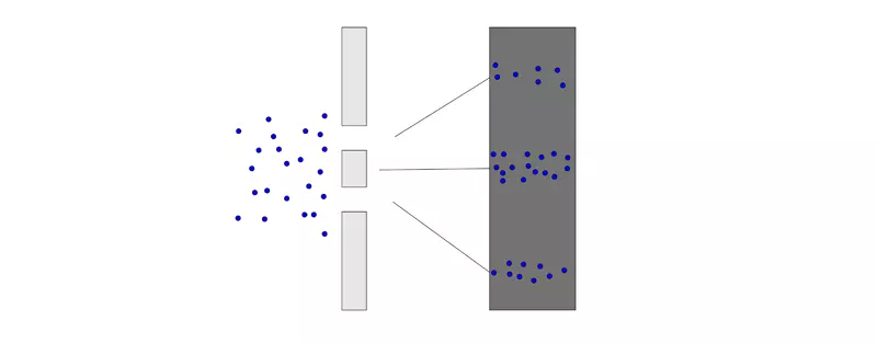 Quantum πείραμα δείχνει ότι η αντικειμενική πραγματικότητα δεν υπάρχει 3242_3