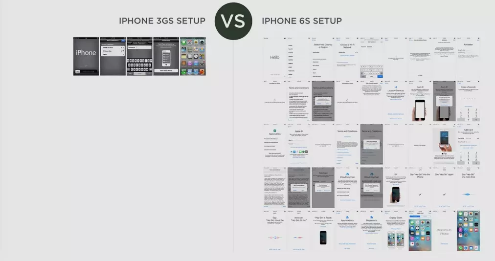 iOS වඩාත් නරක අතට හැරෙනු ඇත, නමුත් එය හොඳයි