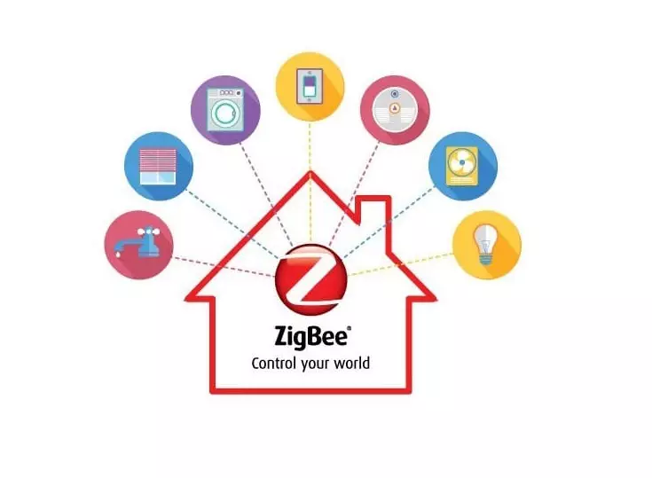 Zigbee-to-Count-Snurm-Smart-Home-1.jpg