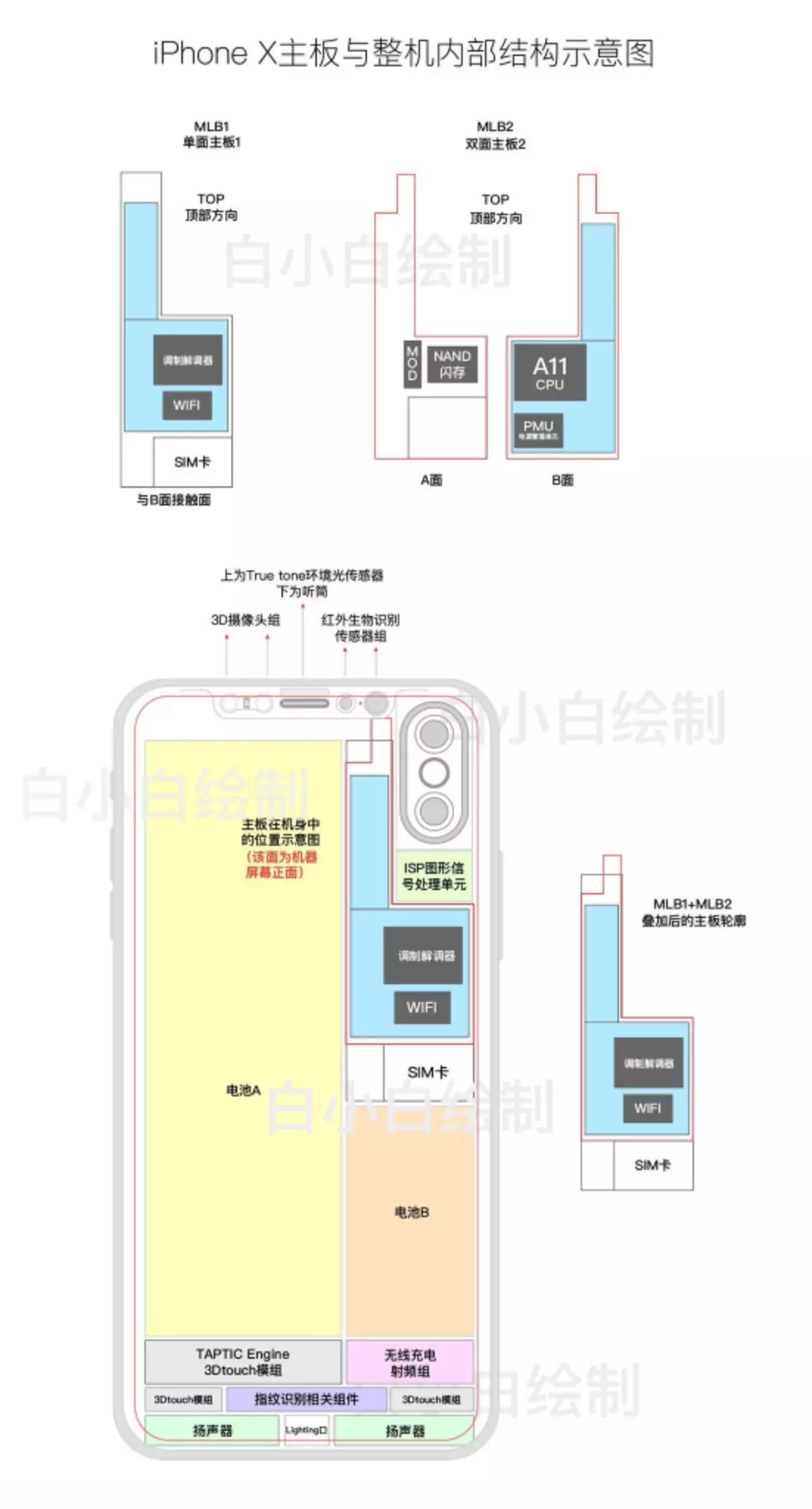 Ĉu ĉi tio estas la veraj fotoj de la iPhone 8 aŭ falsa? 3411_4