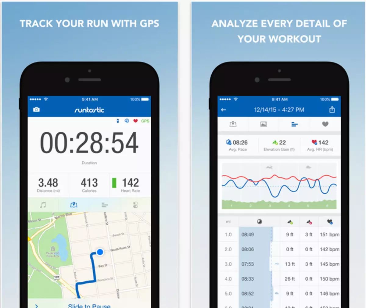 runtastic pro.