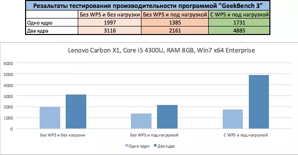 Windows Performance Station.