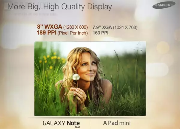 İPad Mini yerine Galaxy Note 8.0 satın almak için beş neden