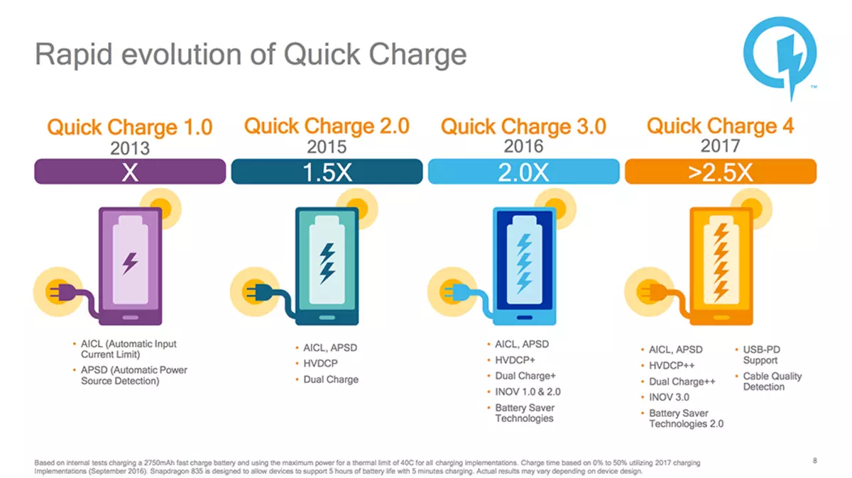 Snapdragon 835.