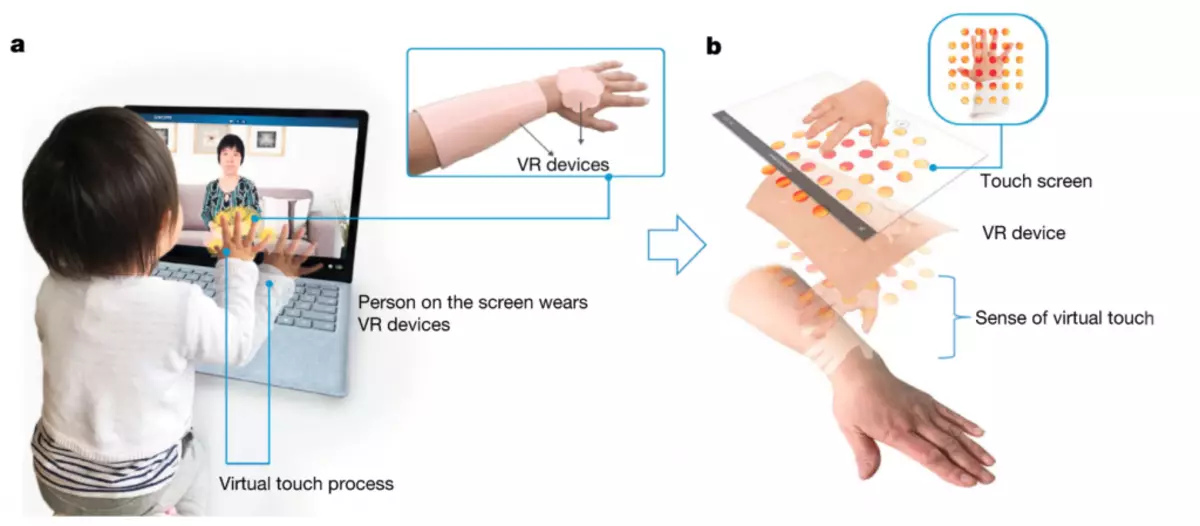 La nuova interfaccia ti consentirà di sentire il tocco in realtà virtuale. 3575_4