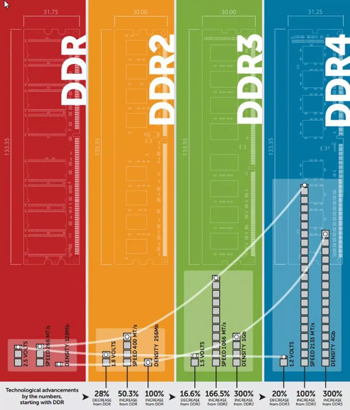 Tweak_dk_fullsize_ddr4_udvikling.jpg.