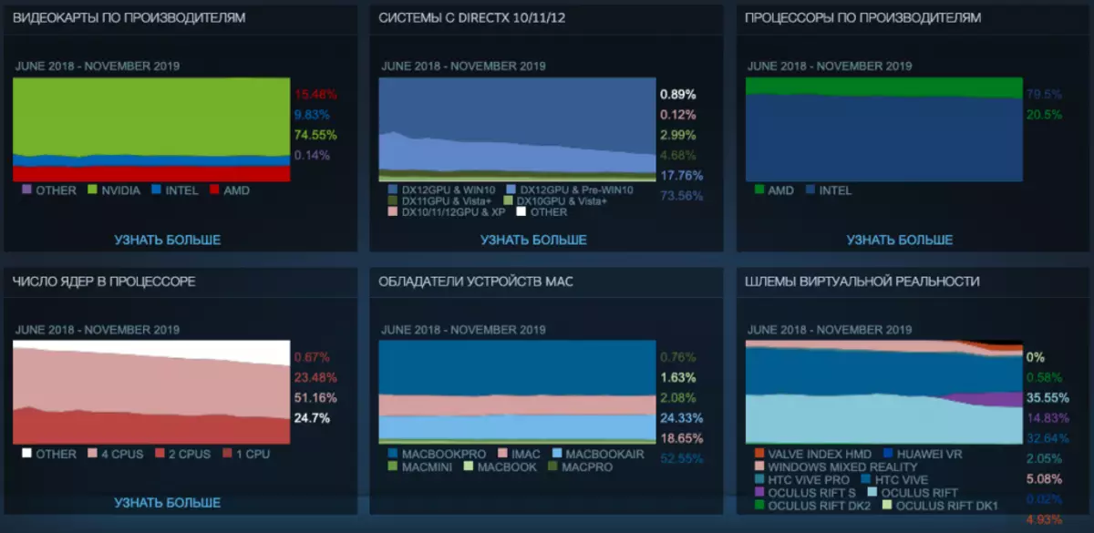 வாக்கெடுப்பு முடிவுகள் steam.