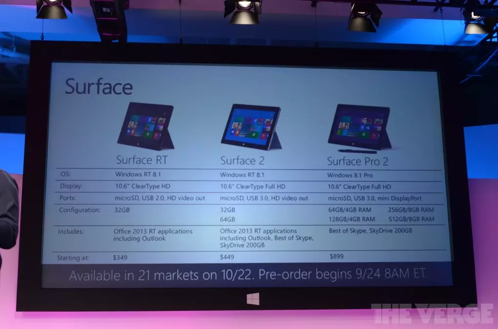 Prices for new Surface