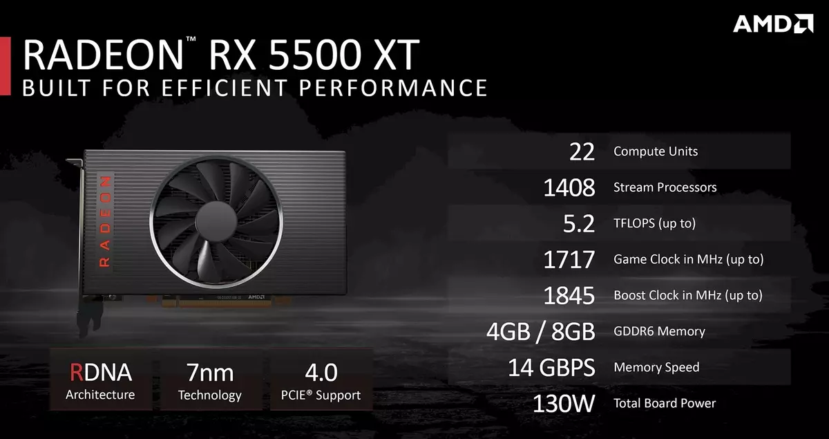 Sakamakon 2019: Nvidia tana da dukkansu Super, amma amd ba ya zama a baya 4013_5