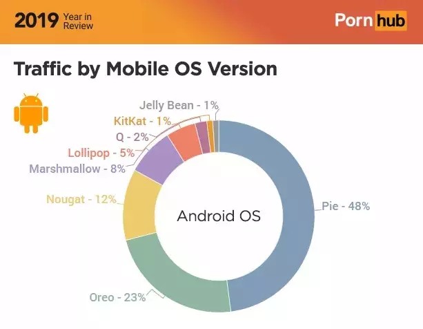 Statistics pornhub.