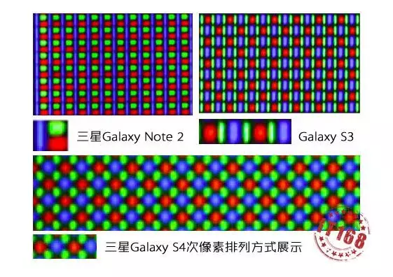 ئوخشىمىغان AMOLED ئېكرانىدىكى پېكسىل