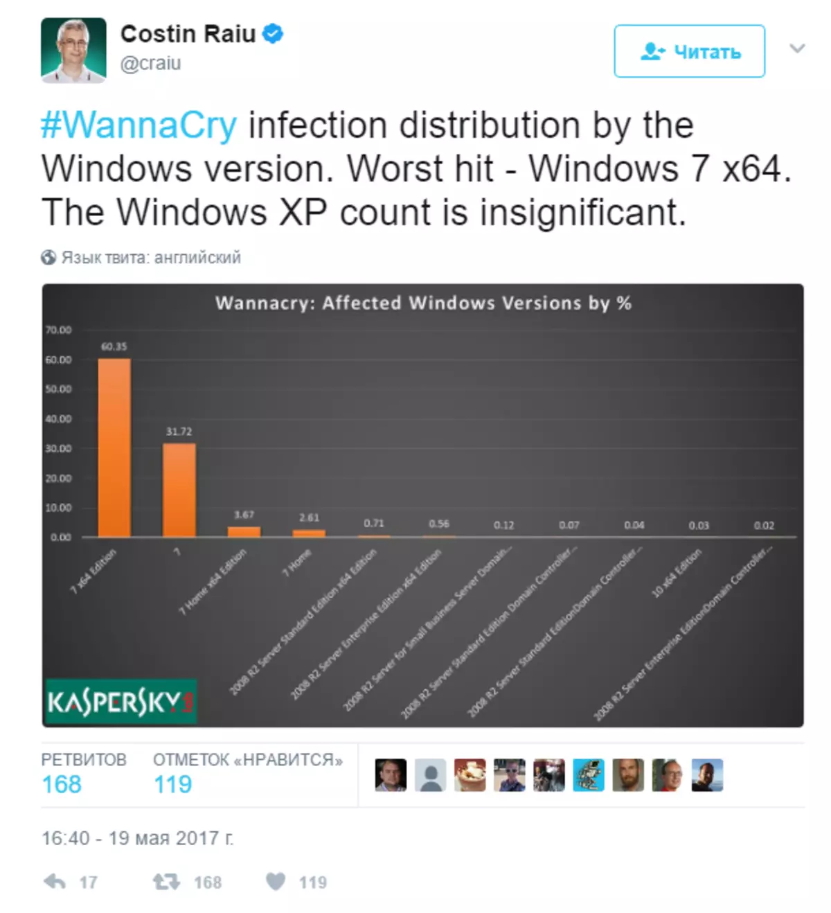 Ще один дешифровщик WannaCry - для Windows XP, 7, 2003, Vista, Server 2008 і 2008 R2 4475_3