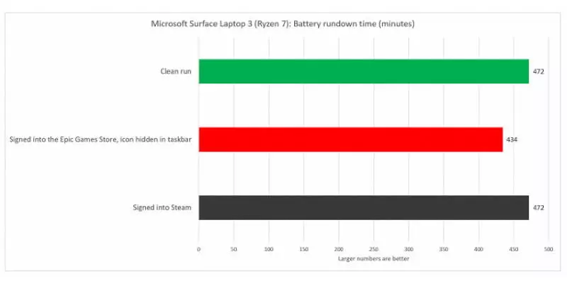 Epic Games Launcher ligger hos batteri! Hvad skal man gøre? 45323_3