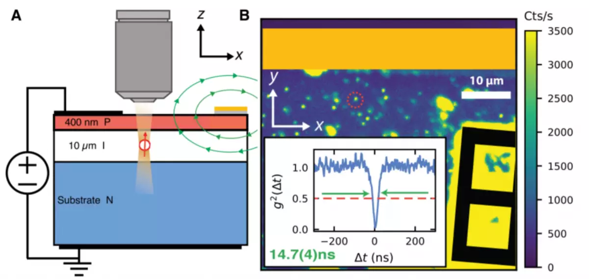 Os científicos achegáronse á transformación dos procesadores ordinarios a Quantum 4699_3