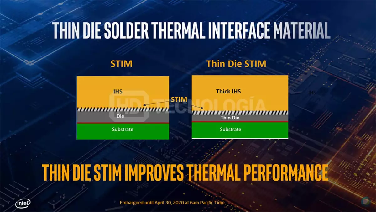 Ние детално разбираме зошто долгоочекуваниот Intel Core на 10-та генерација е целосен неуспех 47367_9