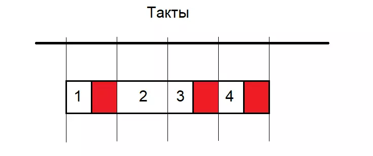 2. پي اينگ.