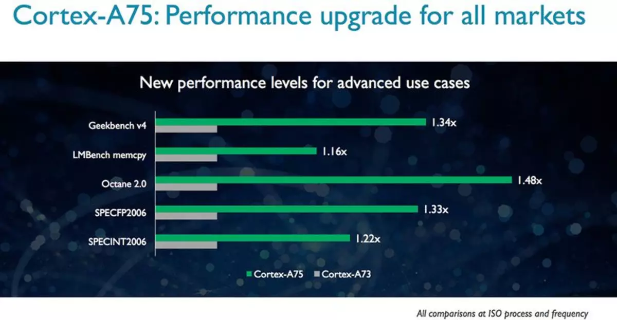 Hvað mun flaggskip smartphones vera árið 2018? 4809_2