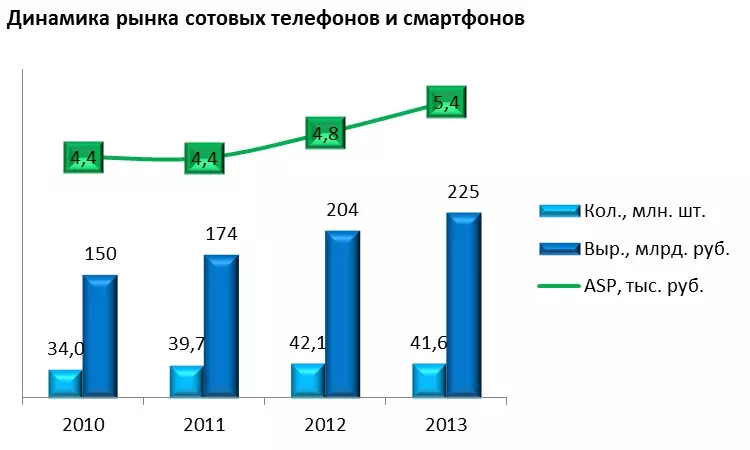 Spika wa ukuaji wa smartphones na phones.jpg.