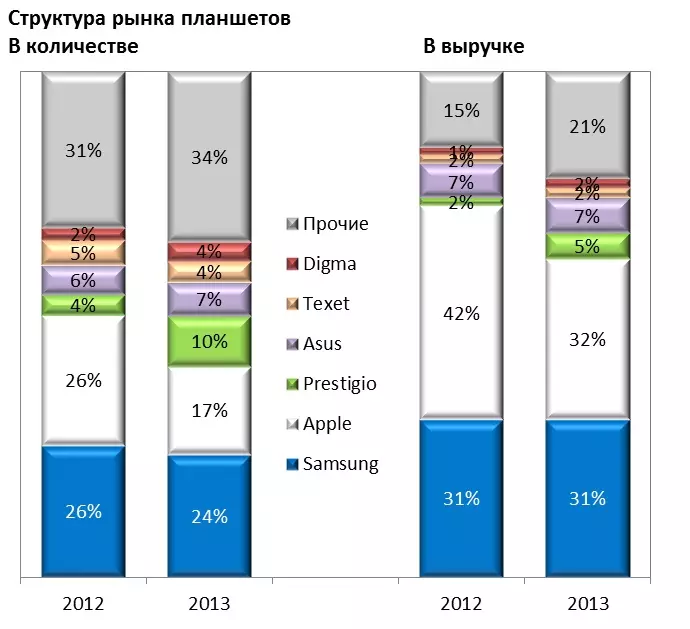 Tablets in quantity and revenue.jpg